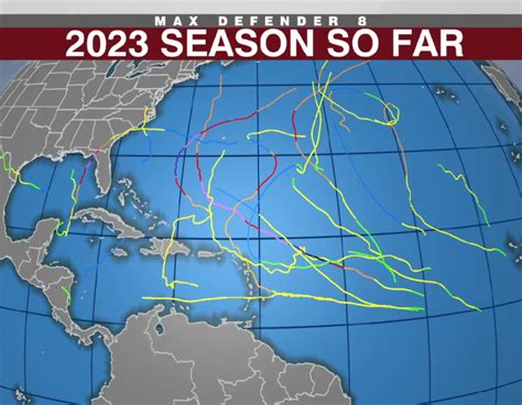 Tracking The Tropics Looking Back At The 2023 Atlantic Hurricane Season