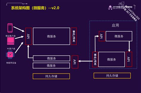 微服务快速开发框架的设计 学习笔记 郑子铭 博客园