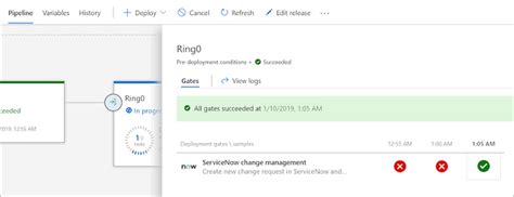 ServiceNow Integration With Azure Devops K Academy