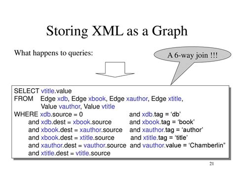 Lecture 14 Xml Publishing And Storage Midterm Review Ppt Download