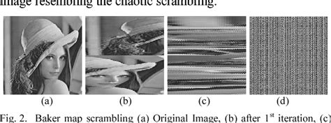 Figure 1 From Digital Image Encryption Using Improved Chaotic Map Lattice Semantic Scholar
