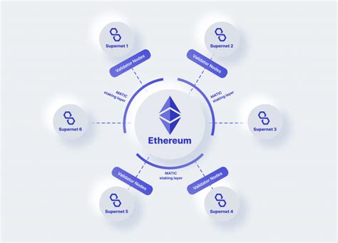Polygon Supernets Vs Avalanche Subnets What Is The Difference