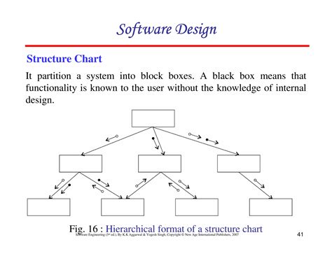 Chapter 5 Software Design Pdf
