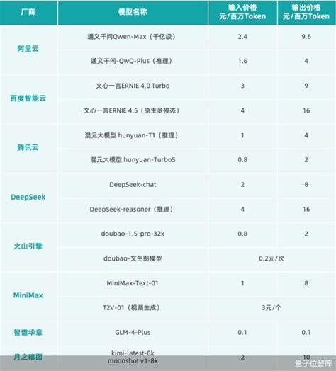2亿人使用ai App，aigc寻找新落点
