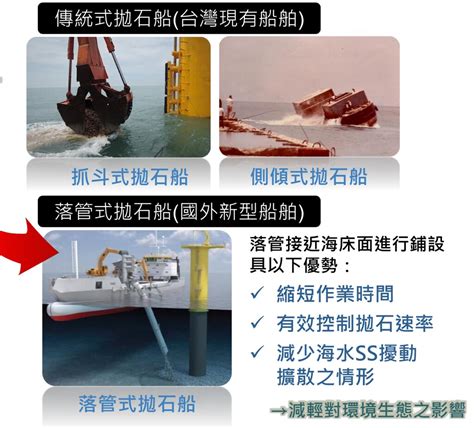 生態影響尚有疑慮 沃旭彰化兩風場環差補正再審 環境資訊中心