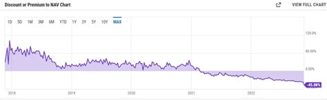 Fifty Shades Of Red Grayscale Heightens Investors Fears Stormgain