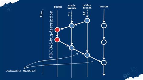 Git Ready Workflows Pdf