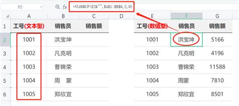 Vlookup函数16种经典用法（史上最全，记得收藏） Csdn博客