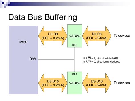 Ppt Memory Interfacing Powerpoint Presentation Free Download Id