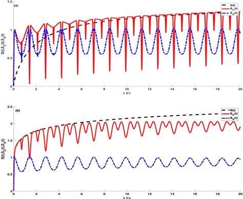 As Figure 4 But For Two Photon Transitions K 2 Download Scientific Diagram