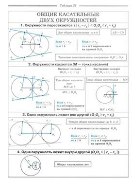 Геометрия_в_таблицах._7-11_классы