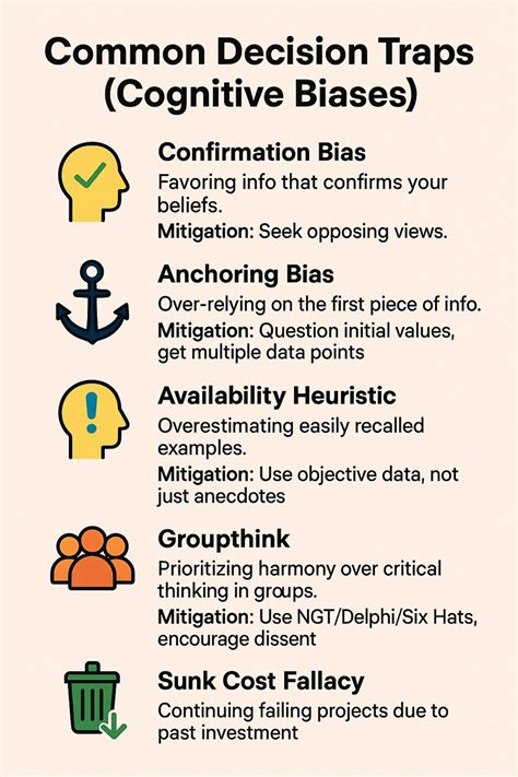 Decision-Making Strategies (Examples & Techniques)