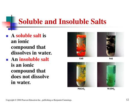What Is Insoluble Salt