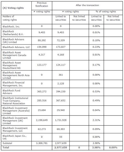Transparency Declaration Notification · Ontex