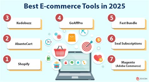 Top 10 Ecommerce Platforms Tools In 2025 Features Pros Cons And Comparison Cotocus