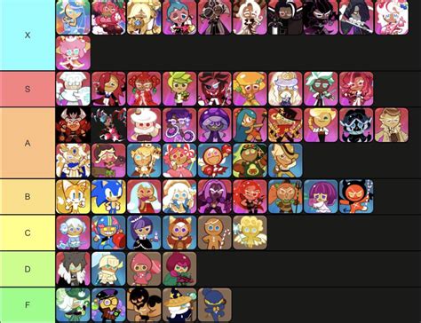 Cookie Run Kingdom Tier List Rcookierunkingdoms