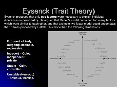 Ppt A2 Sport Psychology Revision Guide Powerpoint Presentation Free Download Id3107250 Ppt A2 Sport Psychology Revision Guide Powerpoint Presentation Free Download Id3107250