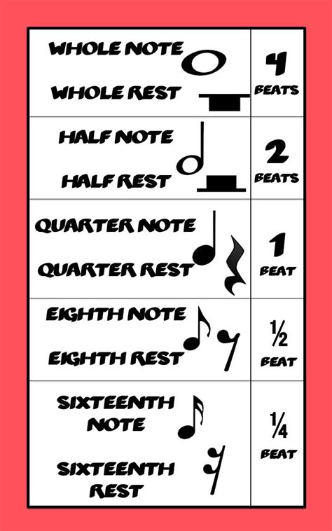 Note Rest Values Informational Posters And Handouts Teaching Music Learn Music Handouts
