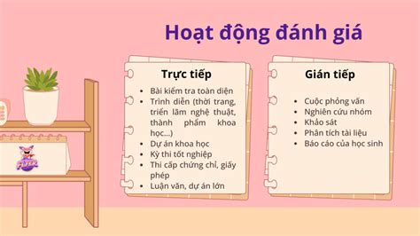 Đánh Giá Kết Quả Học Tập Phương Pháp Nào Tối ưu Nhất Cách Thực Hiện