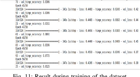 Figure 11 From Image Classification Using Quantum Convolutional Neural