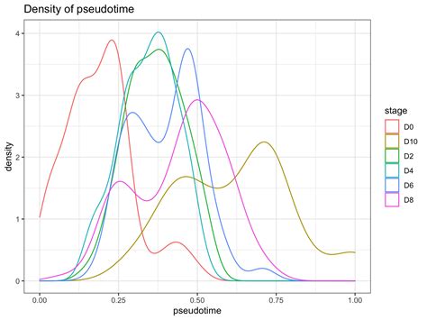 Chapter 2 Quick Start Cytotree Tutorial
