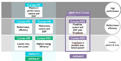 【stm32h7的dsp教程】第1章 初学数字信号处理准备工作 硬汉嵌入式 博客园