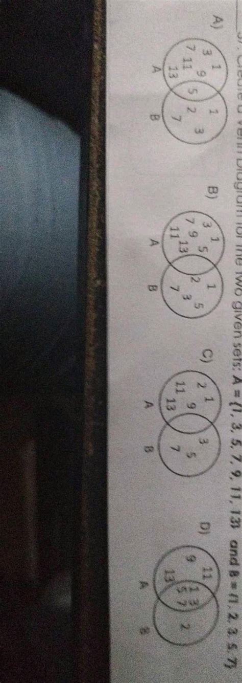 Ven Diagram For The Two Given Sets A And B