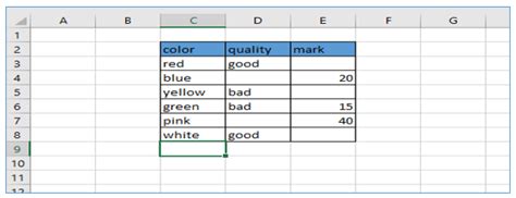 How To Use The Countblank Function In Excel