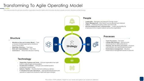 Agile It Operating Model Powerpoint Templates Slides And Graphics