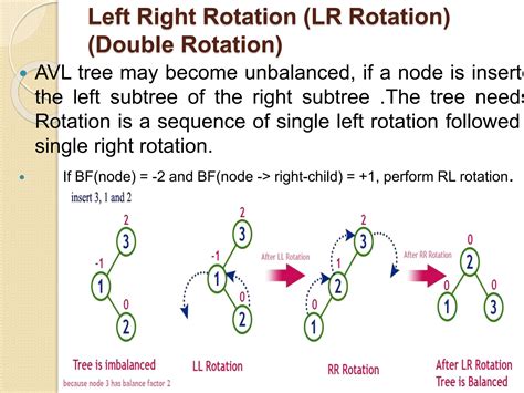 Data Structures Trees And Graphs Avl Treepptx Programming