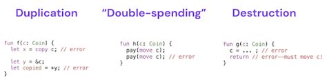 Moving On Up Exploring The Move Smart Contract Language