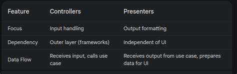 Clean Architecture With Next Js Dev Community