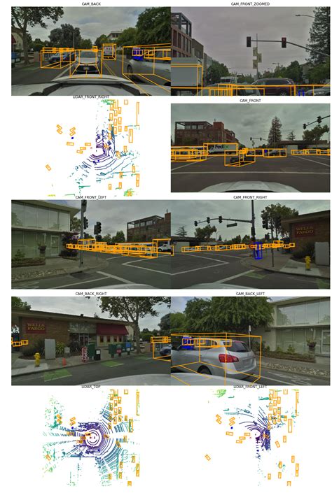 An Exploration Of Lyfts Self Driving Car Dataset Lyft Weights And Biases
