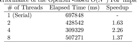 Table 2 From Multicore And Many Core Architectures In A Parallel On