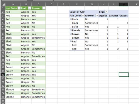 Excel Pivot Chart Multiple Columns 2023 Multiplication Chart Printable