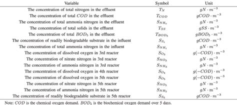 Table I From A Two Stage Multi Target Domain Adaptation Framework For