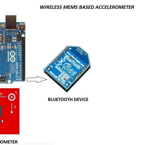 Schematic Representation Of The Wireless Sensor Download Scientific Diagram