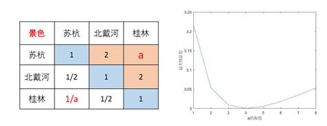 ahp层次分析法与python代码讲解（处理论文、建模） csdn博客
