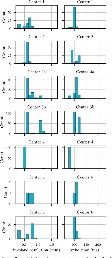 Figure 1 From Comparison Of Image Normalization Methods For Multi Site Deep Learning Semantic