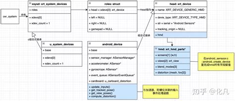 openxr runtime monado 源码解析 源码分析：prober设备发现和管理 system device hmd target
