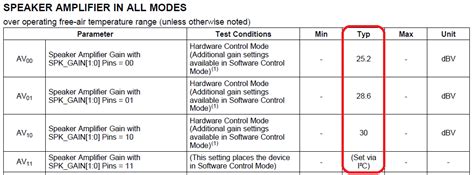 TAS M Value Of Gain Settings Audio Forum Audio TI E E Support Forums