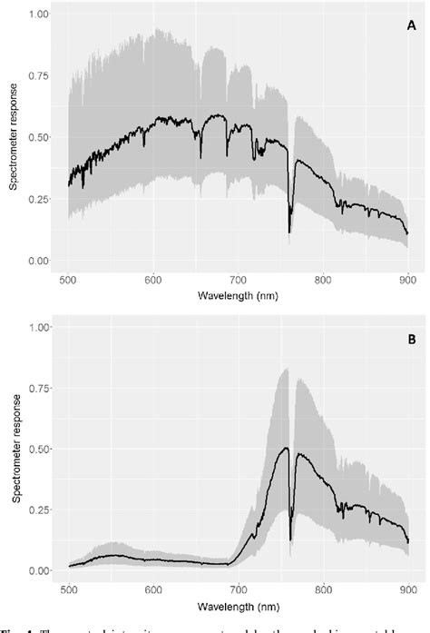 figure 1 from a multi sensor system for high throughput field