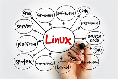 15 Distribution Gnu Linux Royalty Free Images Stock Photos Pictures Shutterstock