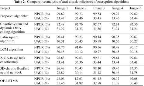 cmc free full text digital image encryption algorithm based on