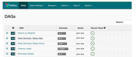 데이터 웨어하우스 관리와 고급 Sql Bi 대시보드 Til 26