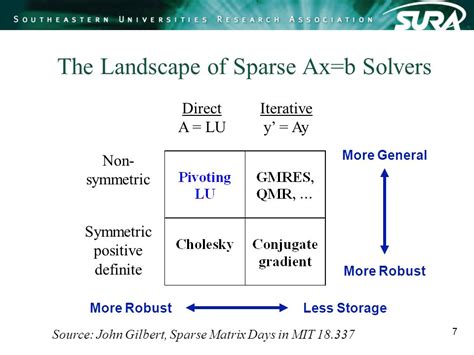 1 Applications Suragrid “all Hands” Meeting Washington Dc March 14 16 2007 Biosim Mahantesh