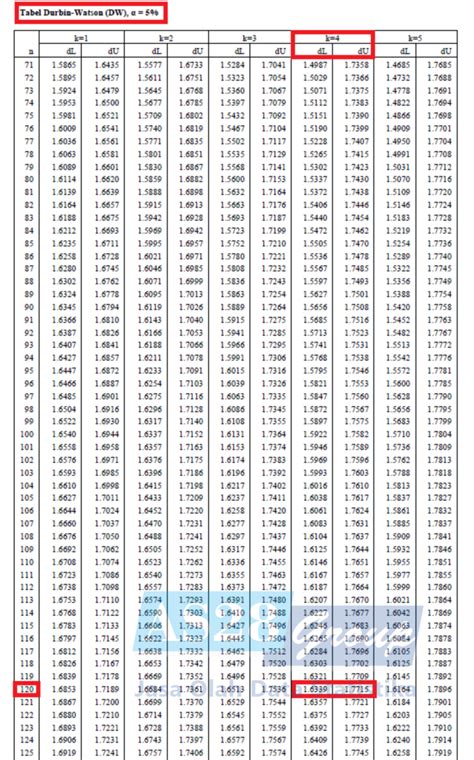 Uji Autokorelasi Durbin Watson As28 Group