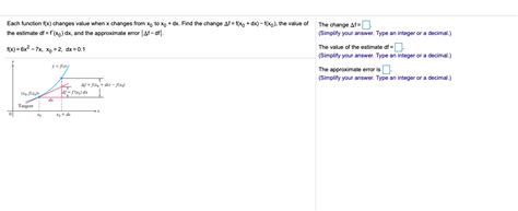 Solved The Function F X Changes Value When X Changes From Chegg
