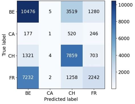 Confusion Matrix Obtained After Running The Fine Tuned Camembert
