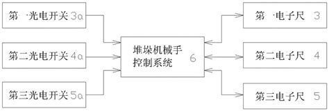 一种超薄平板玻璃堆垛机械手测距装置的制作方法